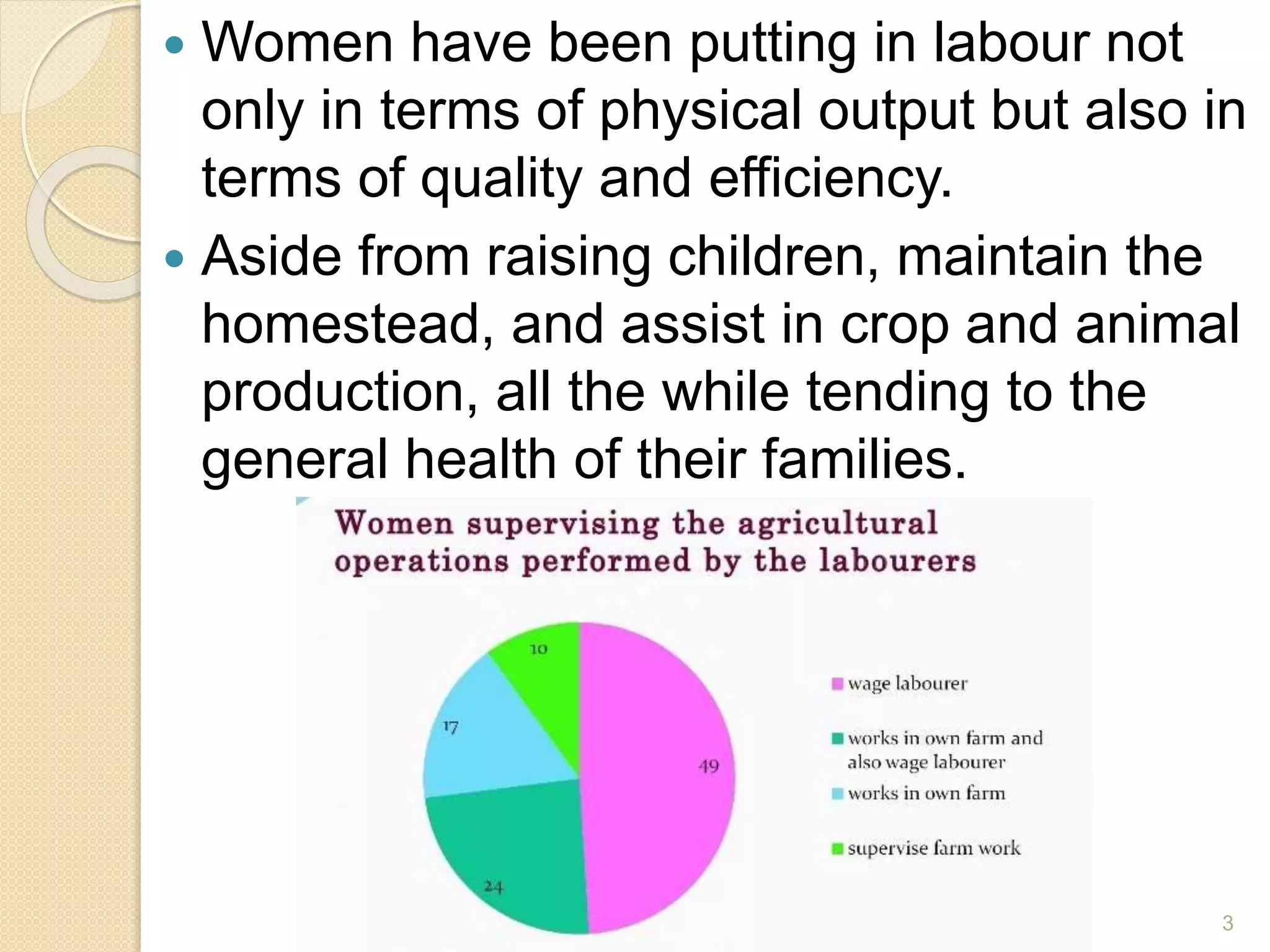 Role of women in IFS | PPTX | Agriculture | Industries