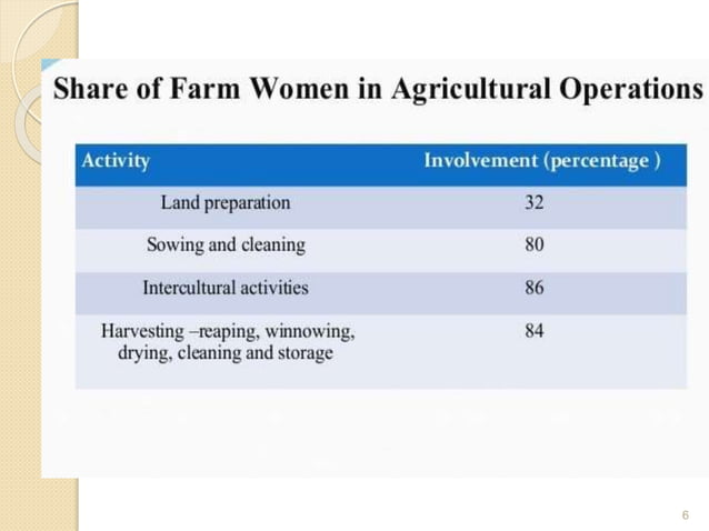 Role of women in IFS | PPT