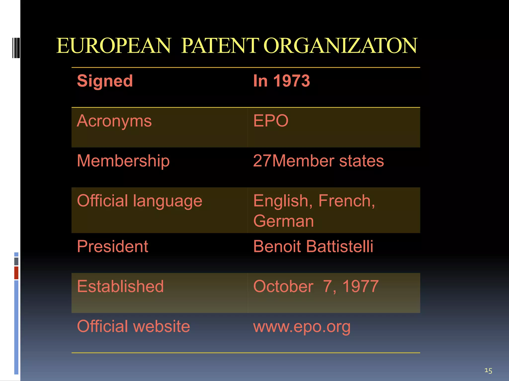 Role of wto wipo & epo in patent pre simple | PPT