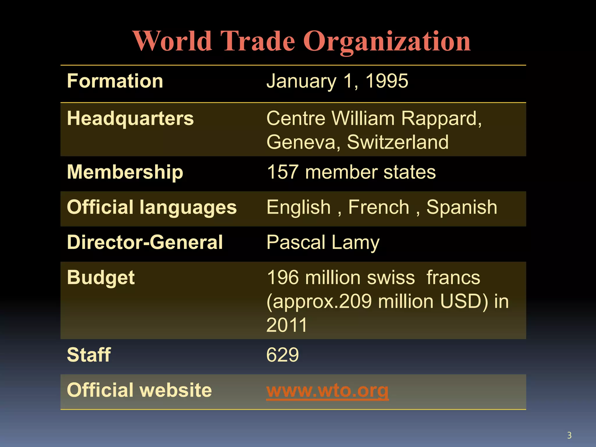 Role of wto wipo & epo in patent pre simple | PPT