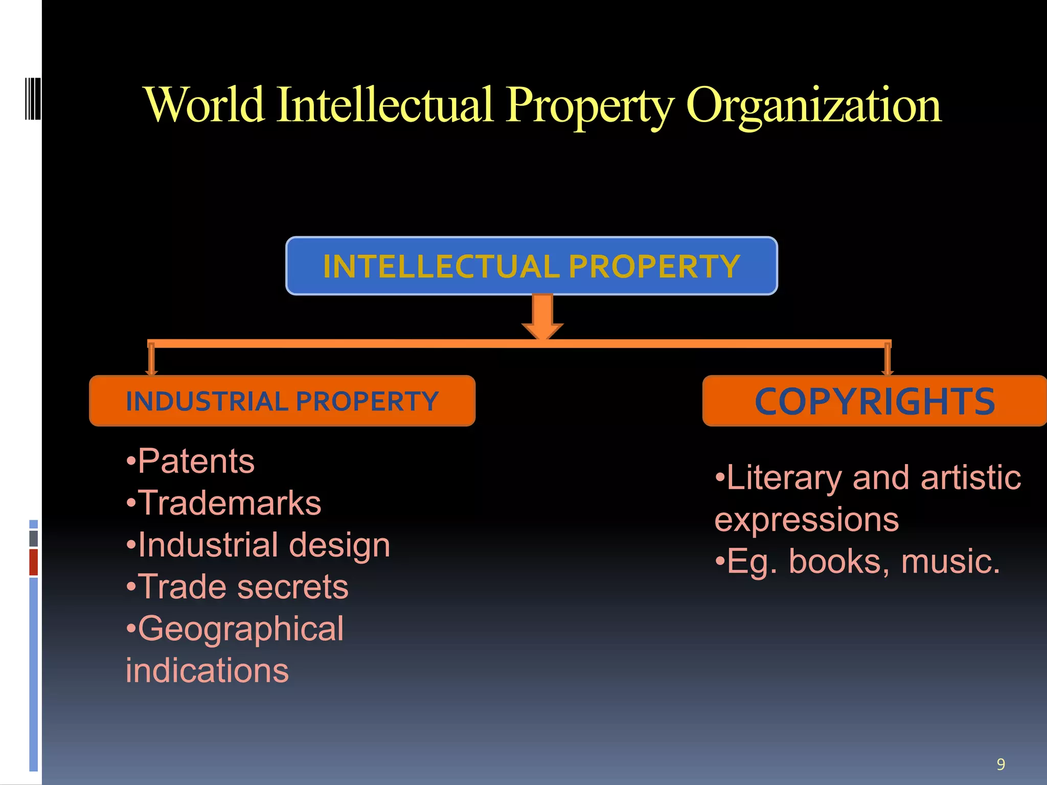 Role of wto wipo & epo in patent pre simple | PPTX