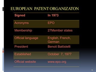 Role of wto wipo & epo in patent pre simple | PPT