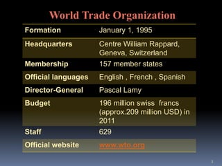 Role of wto wipo & epo in patent pre simple | PPT