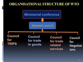 Role of wto wipo & epo in patent pre simple | PPT
