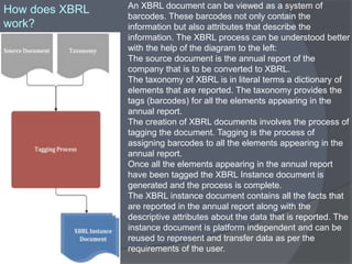 Role of xbrl in business reporting | PPTX