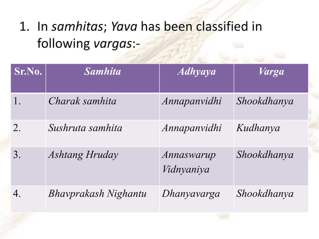 Role of yava as swasthahita aahar dravya | PPTX