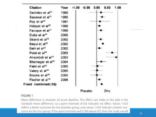 roleofzincindiarrhea-190712150754.pdf | Digestive Disorders | Diseases ...