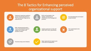 Role Perceived Organization Support in Digital Transformation | PDF
