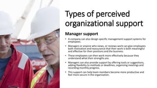 Role Perceived Organization Support in Digital Transformation | PDF
