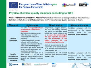 The role of physico-chemical parameters in the WFD process | PDF