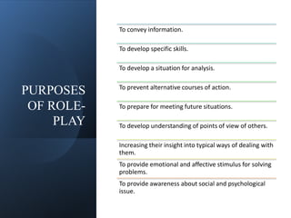 ROLE PLAY topic teaching learning process | PPTX