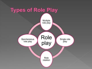 Role play and microteaching | PPTX