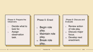 Role Playing Model - MODEL OF TEACHING PPT | PPTX | Education