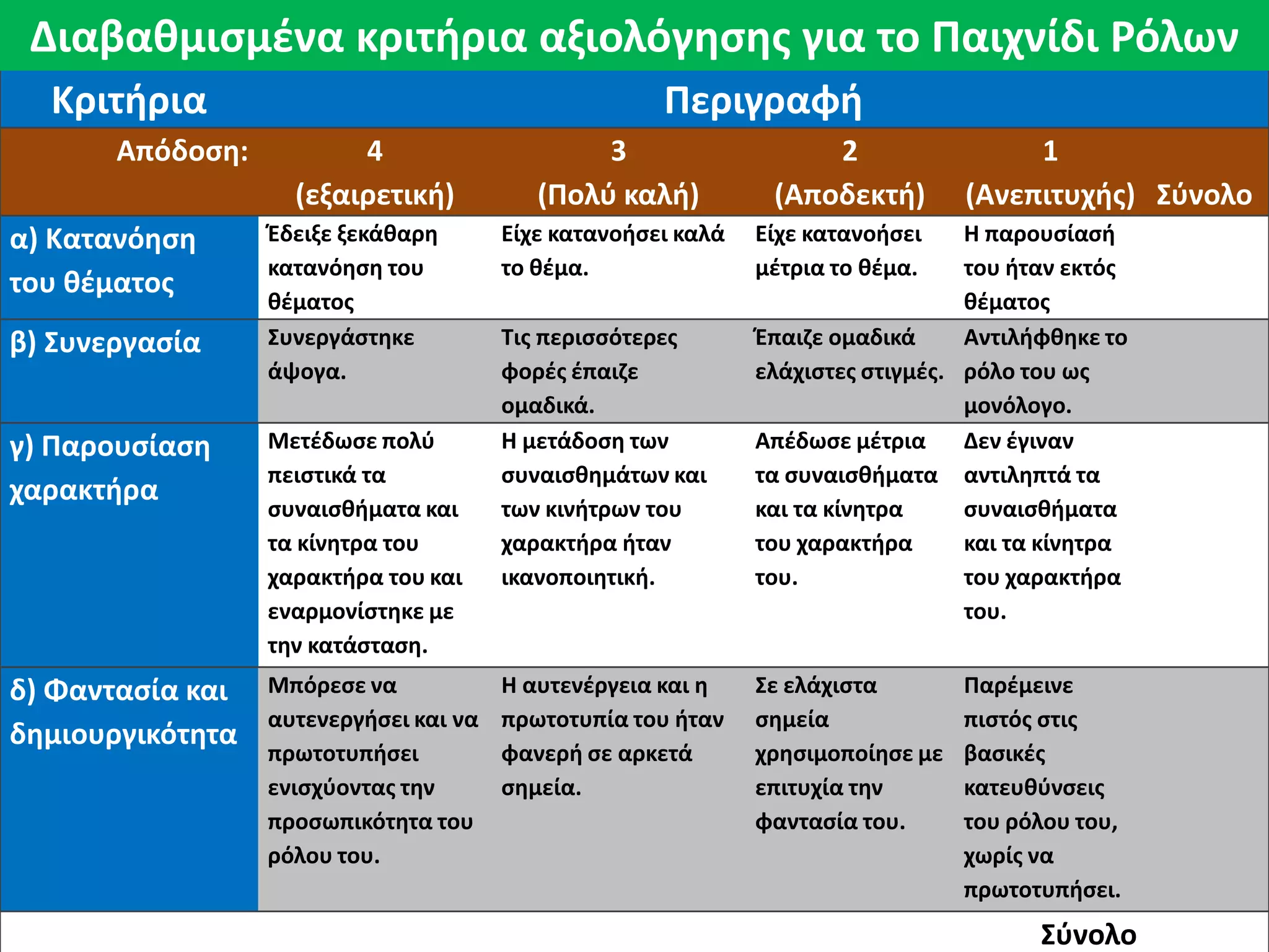 Role playing rubric | PPTX
