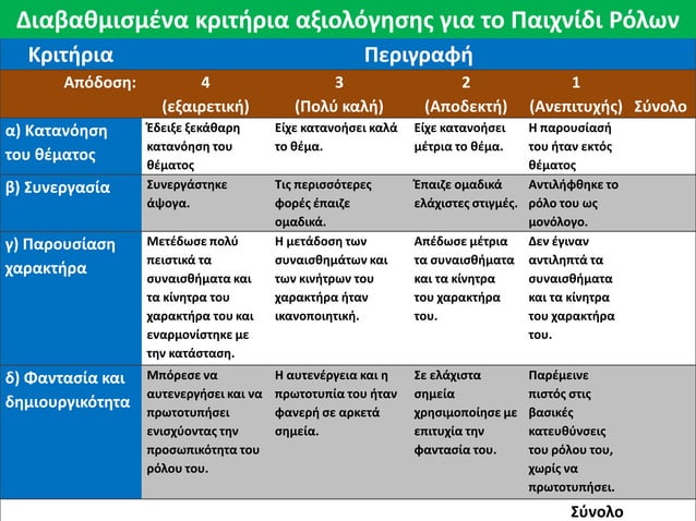 Role playing rubric | PPT