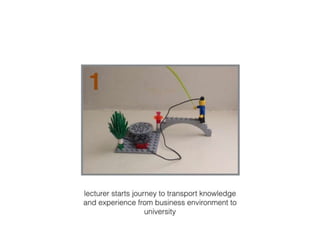 Role playing with LEGO by Freddie Moes | PPT