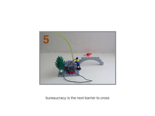 Role playing with LEGO by Freddie Moes | PPT