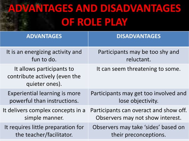 Role play in training | PPTX | Roleplaying Games | Games and Puzzles