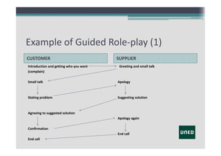 The Use of Role play in the university classroom | PDF