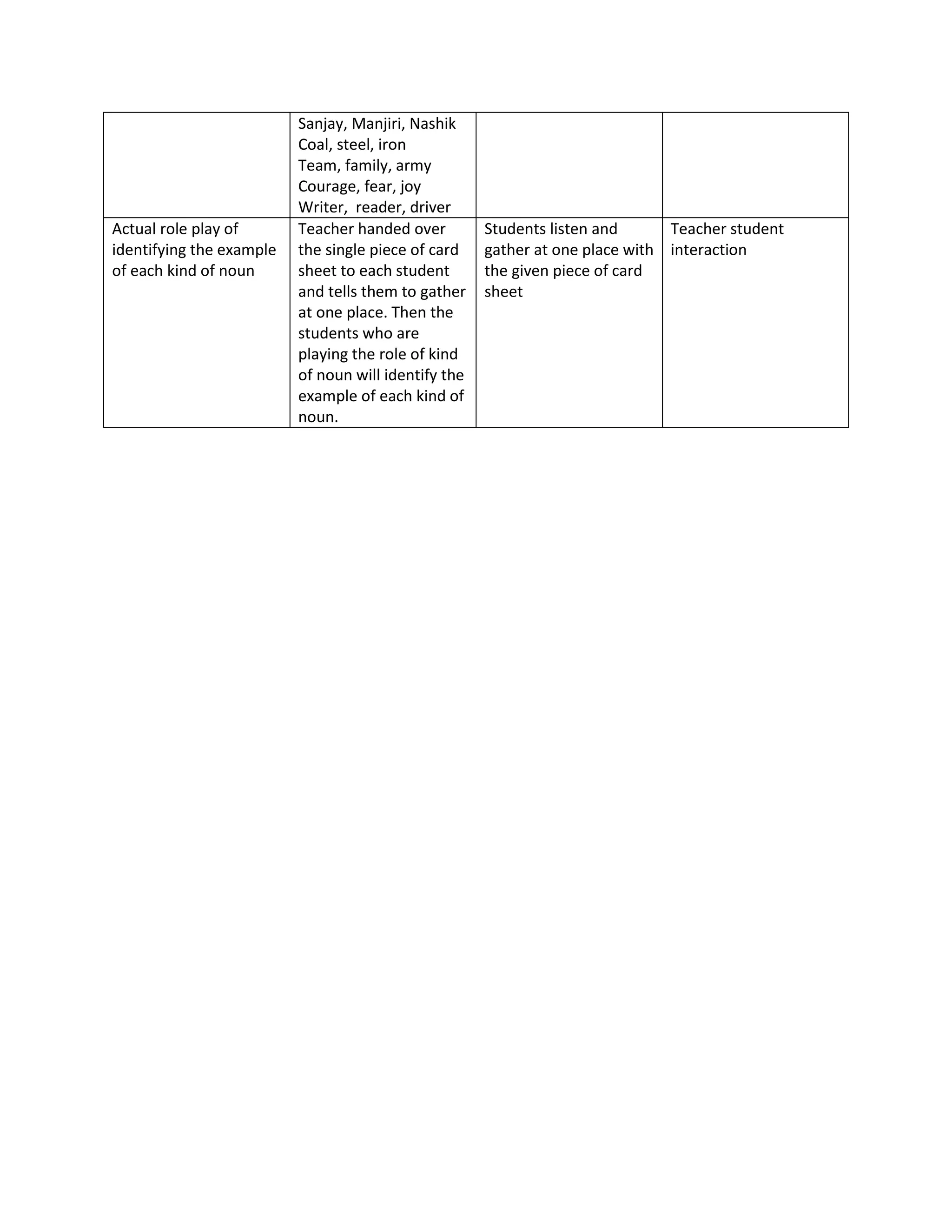 Role Play Lesson Note.docx