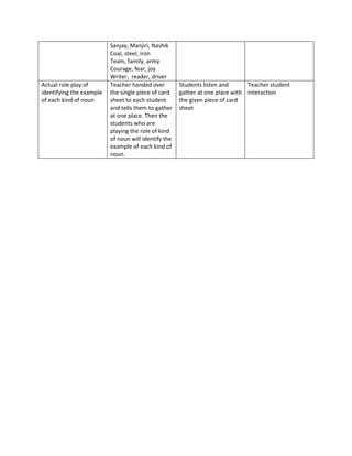 Role Play Lesson Note.docx