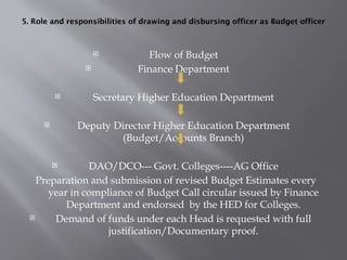 Role & Responsibilities of DDO's by Prof. Muhammad Bilal.pptx
