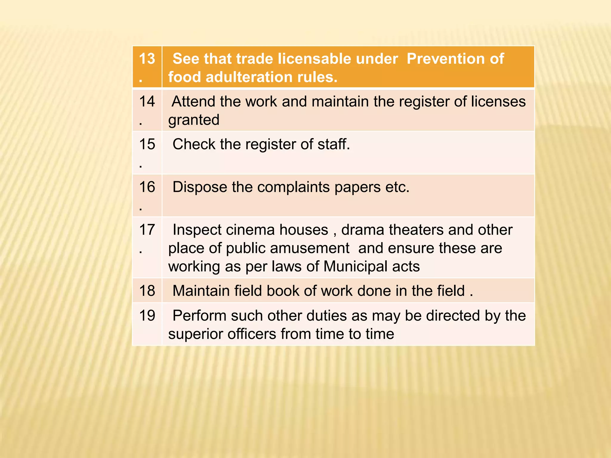 Role & responsibilities of sanitary Inspectors | PPTX