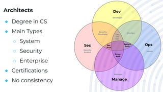 Roles in Software Development | PPTX