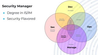 Roles in Software Development | PPTX