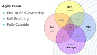 Roles in Software Development | PPTX