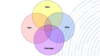 Roles in Software Development | PPTX