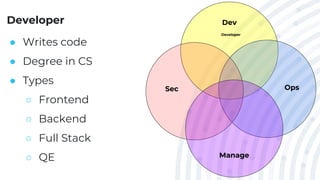 Roles in Software Development | PPTX