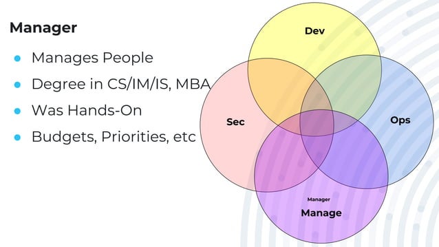 Roles in Software Development | PPTX | Operating Systems | Computer ...