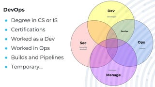Roles in Software Development | PPTX