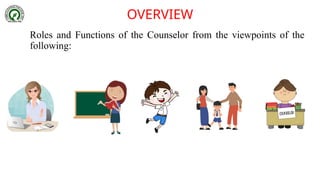 ROLES-AND-FUNCTIONS-OF-THE-COUNSELOR-IN-DIFFERENT-VIEWPOINTS.pptx