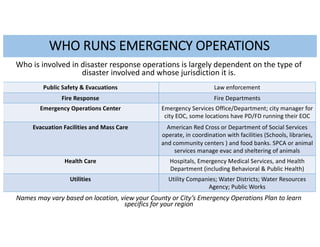 Roles-in-Emergency-Management-PPT-FINAL.pdf