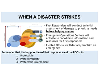 Roles-in-Emergency-Management-PPT-FINAL.pdf
