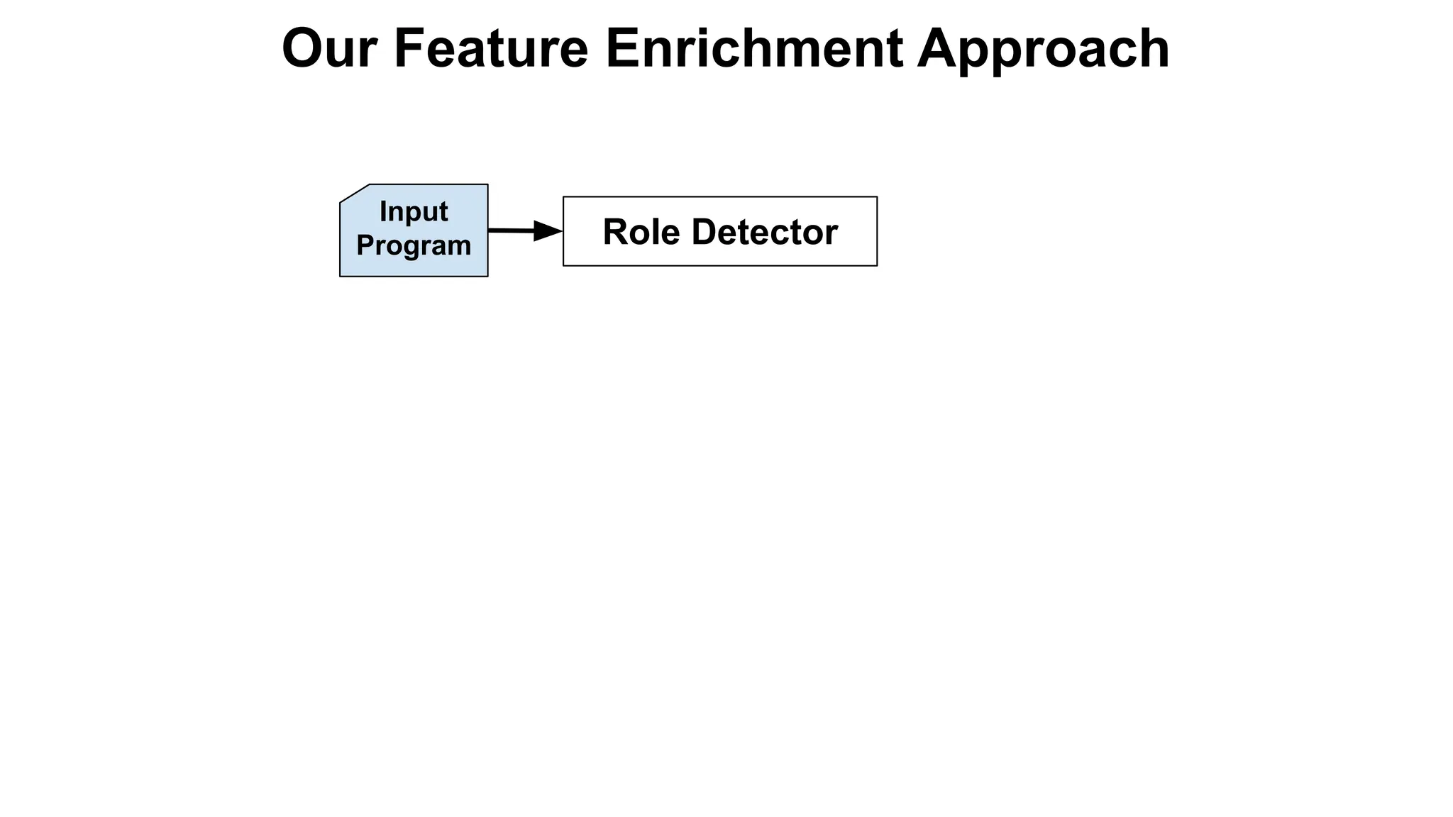 A Study of Variable-Role-based Feature Enrichment in Neural Models of ...