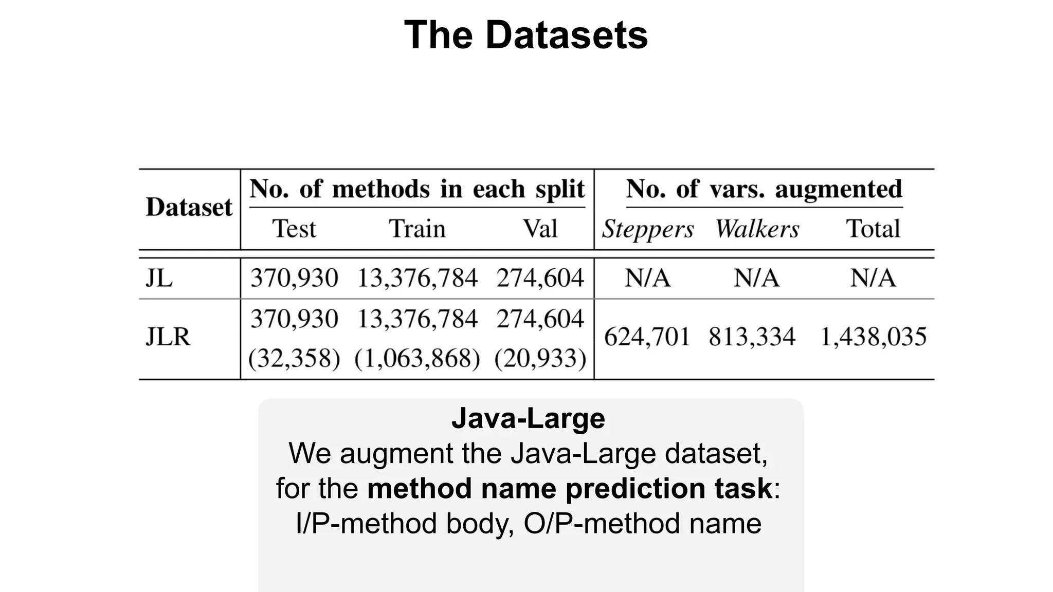 A Study of Variable-Role-based Feature Enrichment in Neural Models of Code | PPT