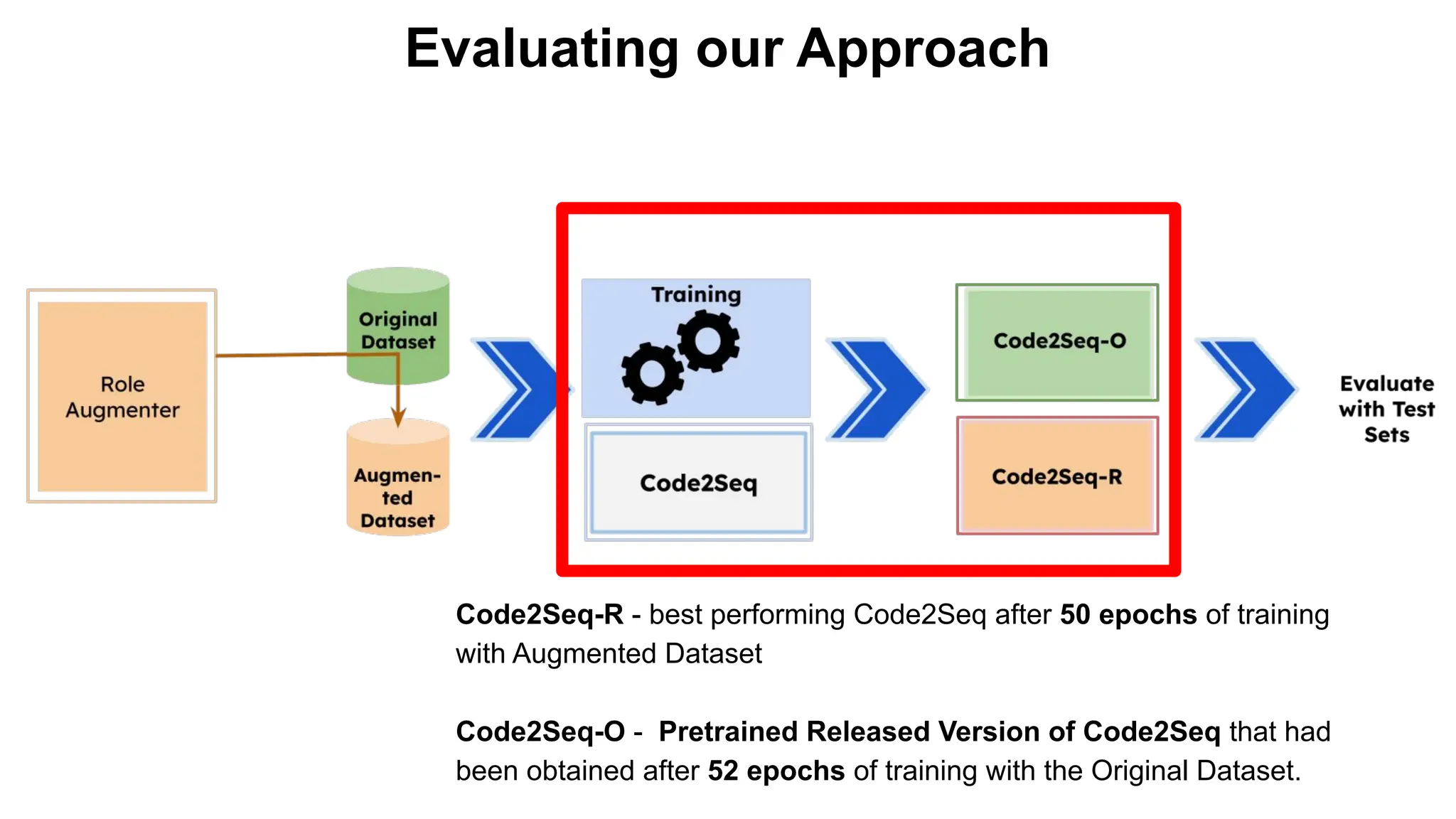 A Study of Variable-Role-based Feature Enrichment in Neural Models of Code | PPT