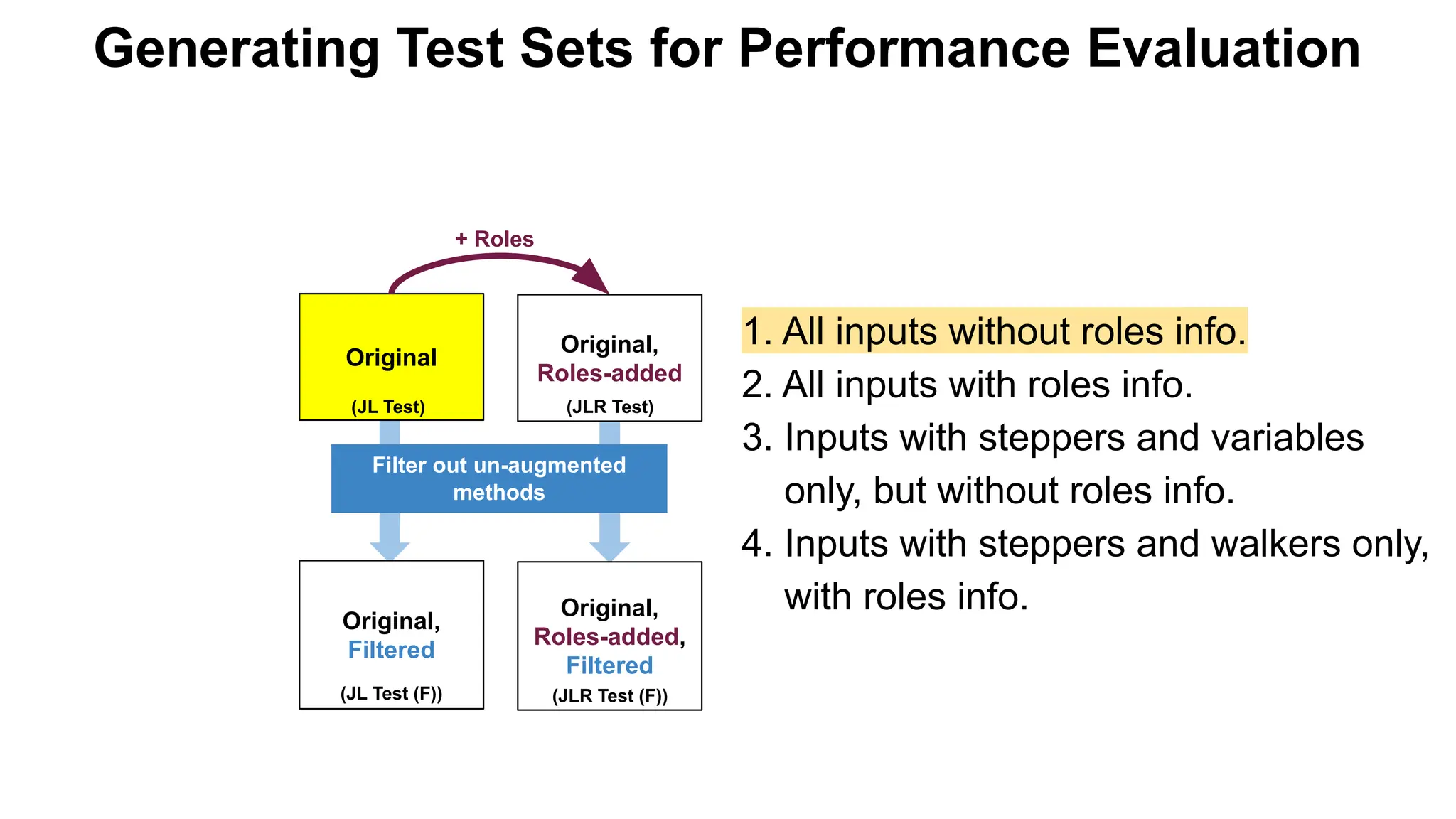 A Study of Variable-Role-based Feature Enrichment in Neural Models of ...