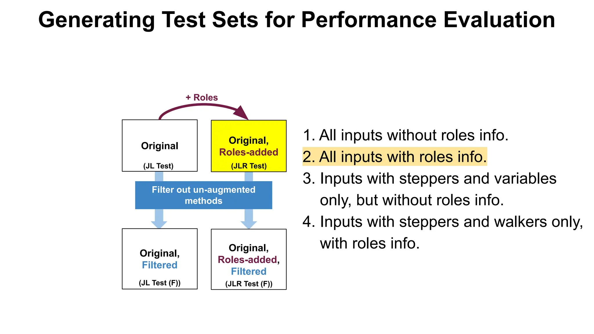 A Study of Variable-Role-based Feature Enrichment in Neural Models of Code | PPT