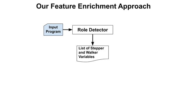A Study of Variable-Role-based Feature Enrichment in Neural Models of ...
