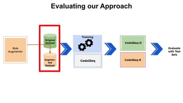 A Study of Variable-Role-based Feature Enrichment in Neural Models of ...