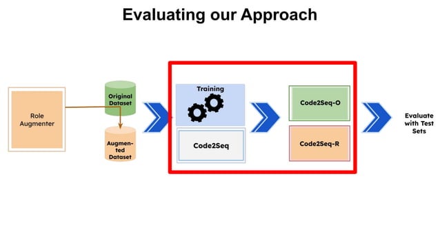 A Study of Variable-Role-based Feature Enrichment in Neural Models of ...