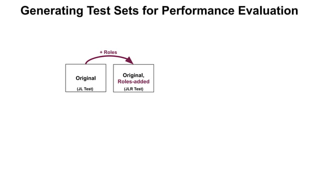 A Study of Variable-Role-based Feature Enrichment in Neural Models of ...