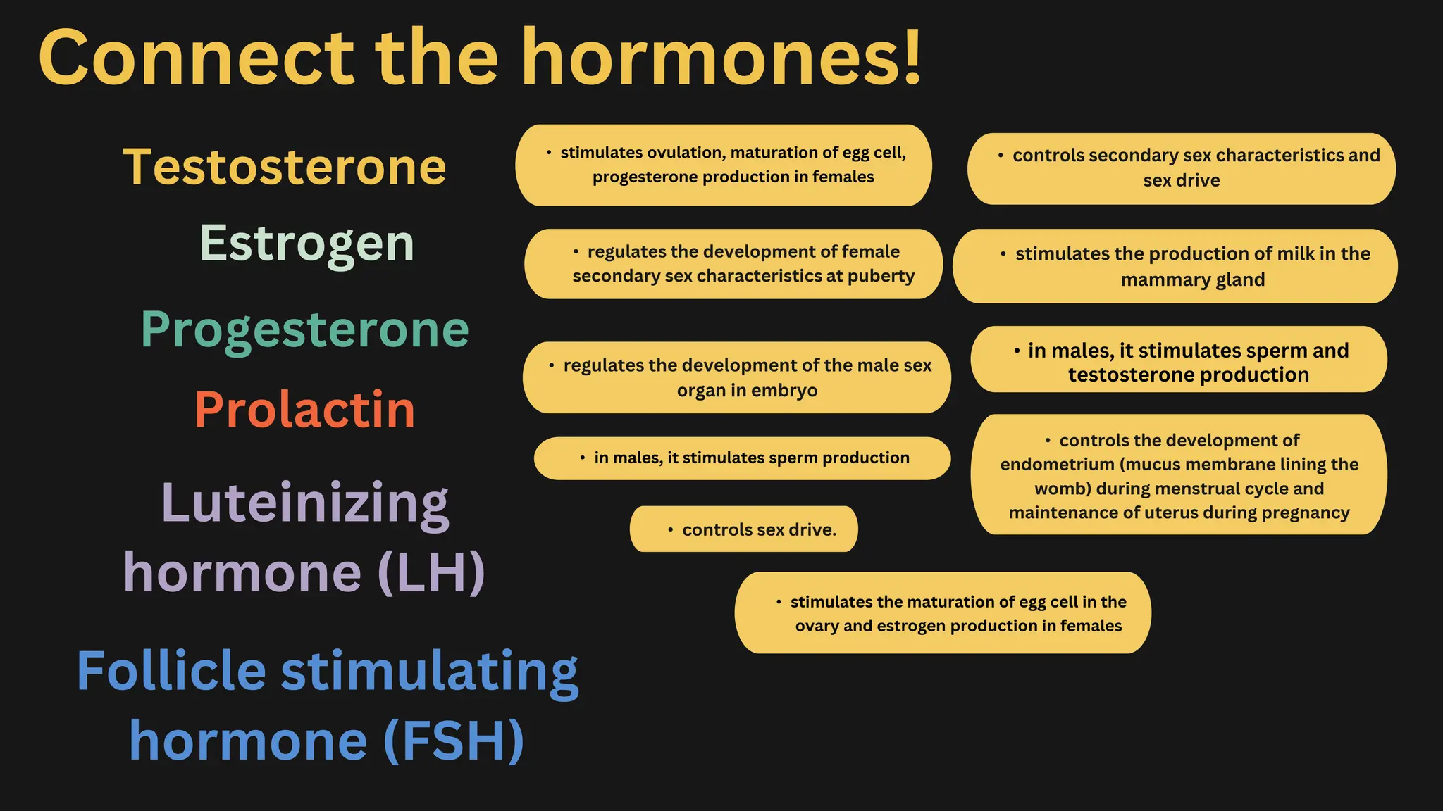 Roles-of-Hormones-in-the-Male-and-Female-Reproductive-System-Copy.pptx