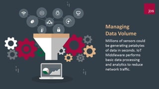 Roles of IoT middleware | PDF