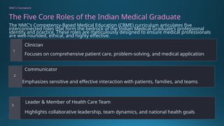 Roles-of-the-Indian-Medical-Graduate-According-to-NMC - Copy.pptx