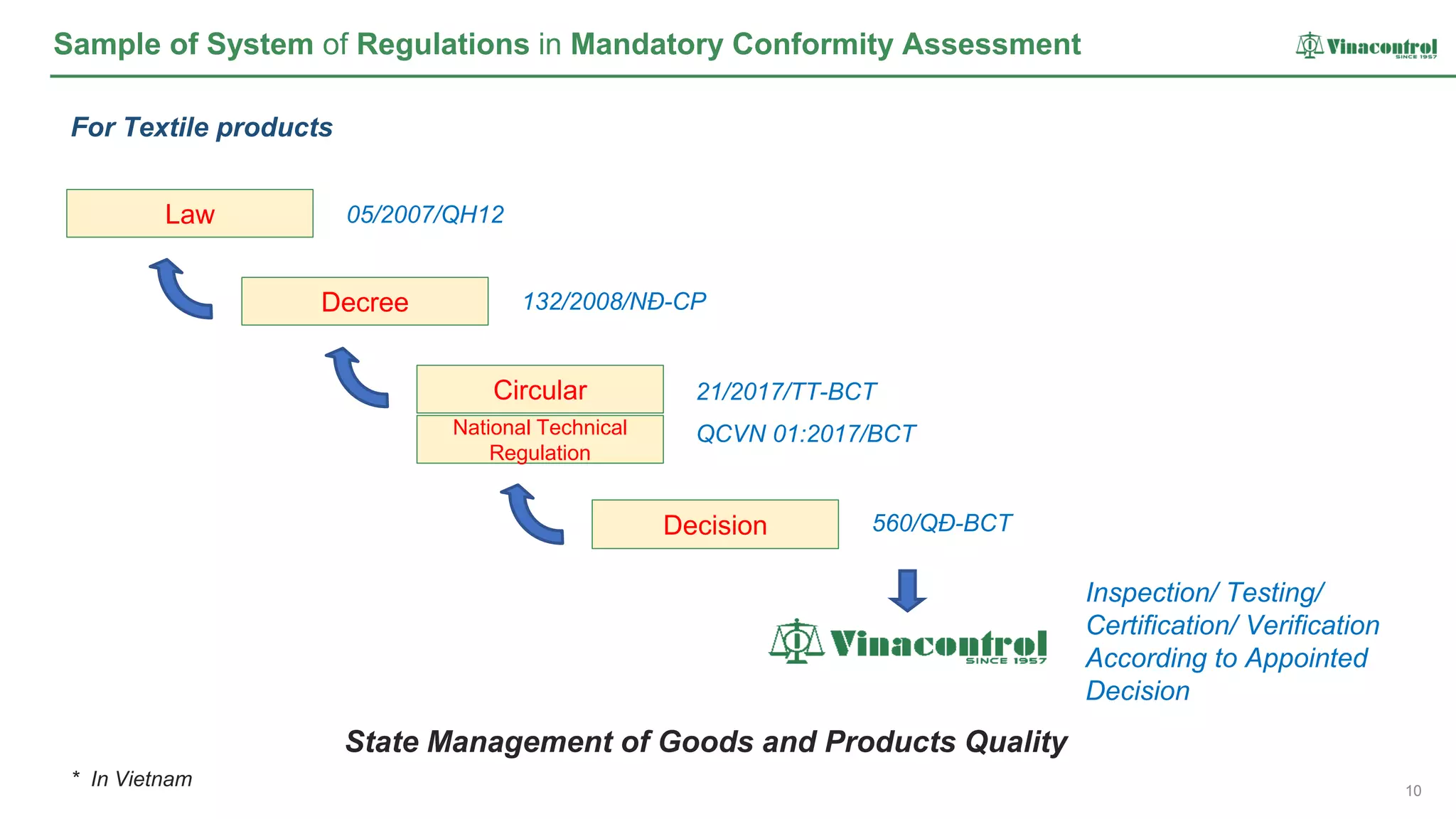 Roles and Benefits of Conformity Assessment | PDF | Business | Business ...